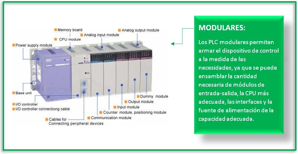 PLC MODULAR Y PLC COMPACTO – CRONOS PWM TECH