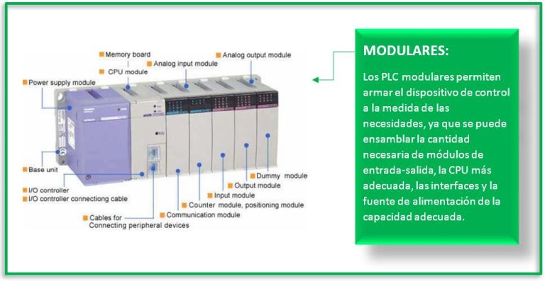 PLC MODULAR Y PLC COMPACTO – CRONOS PWM TECH